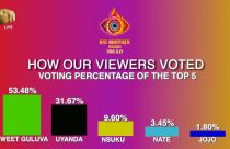 Nate BBMzansi 2025 Profile / Biography – Full Name, Age, Region ...